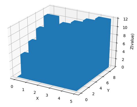 如何用Python绘制 D柱形图 开发技术 亿速云 如何用Python绘制 D柱形图 开发技术 亿速云