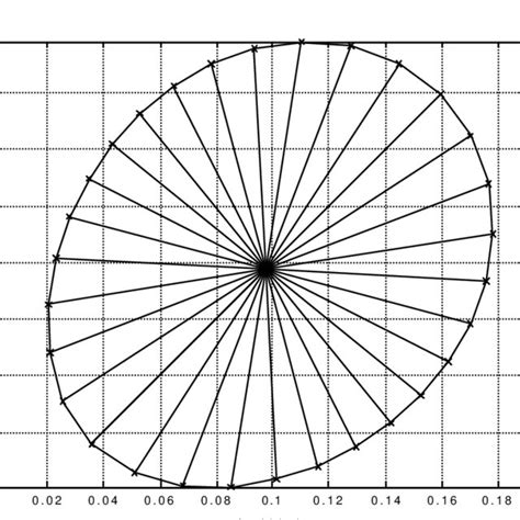 Wave Number Configuration For λ 035 And Locations Of The Interacting