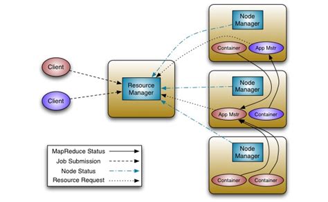 Новое поколение Mapreduce в Apache Hadoop