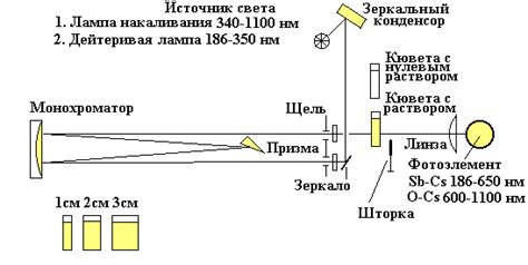 Спектрофотометр сф-26