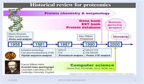 Proteomics 2 D Gel Mass Spectrometry Maldi Tof Pptx