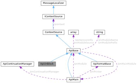 Mediawiki Apiunblock Class Reference