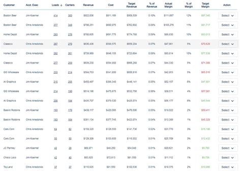 Cargo Chief C4 Features Freight Capacity Matching And Pricing