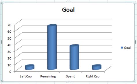 How To Make An Excel Company Goal Progress Thermometer Chart Excel Dashboard Templates
