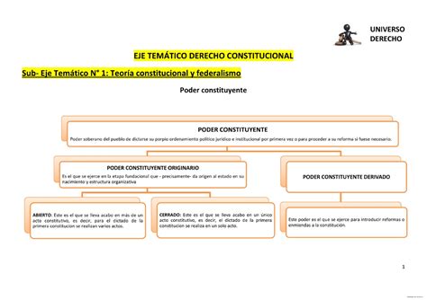 Derecho Constitucional Efip 1 Mapa Conceptual 76530 Efip 1