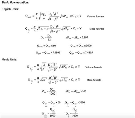 V Cone Flow Meter Products Working Principles Customization And Applications