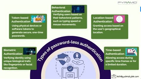 Passwordless Access A Paradigm Shift In Security Pyramid Cyber