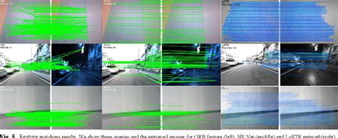 Figure From A Robust Visual Odometry With Deep Features Semantic Scholar