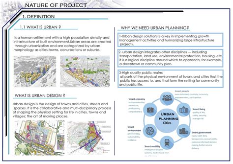 Urban Plannig Analysis Behance