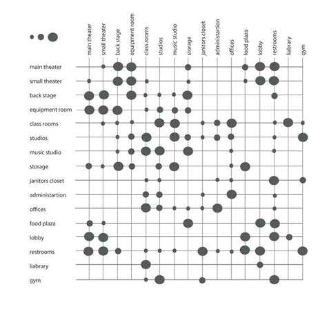 ARCH S JImani Diagram Bubble Diagram Architecture Diagram Architecture Diagram Design