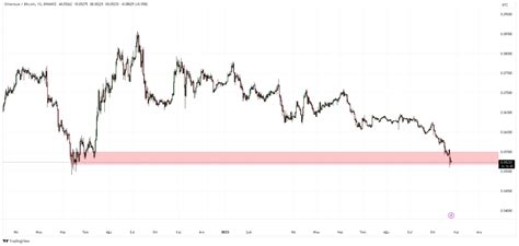 Ethereum Eth Analizi Ve Altcoinlerin Durumu Coin Mühendisi