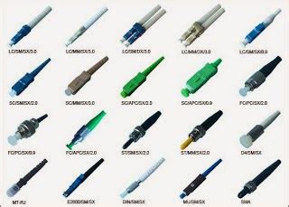 Berbagai Jenis Kabel Fiber Optik Dan Fungsinya Salmanime