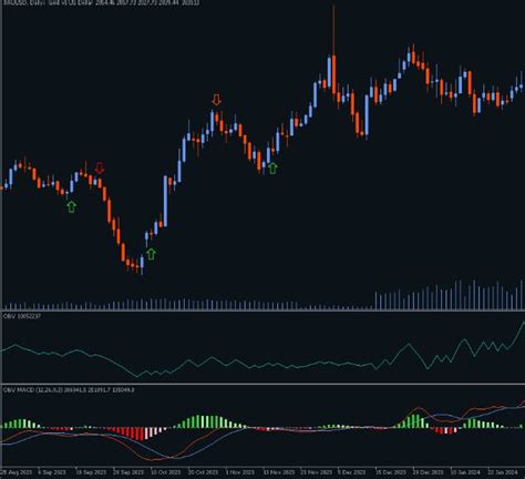 Obv Macd Free Download Trading Indicator For Metatrader 5