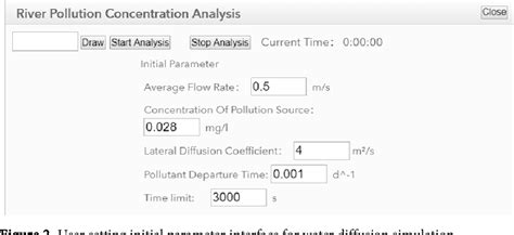 Figure 2 From Simulation Of Water Pollution Diffusion Based On Webgis