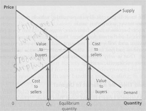 Solved Explain Why A Disequilibrium Outcome Is Chegg