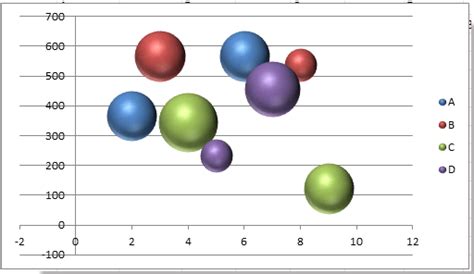 How To Create Size Bubble Chart In Excel Excel How To Create A Bubble