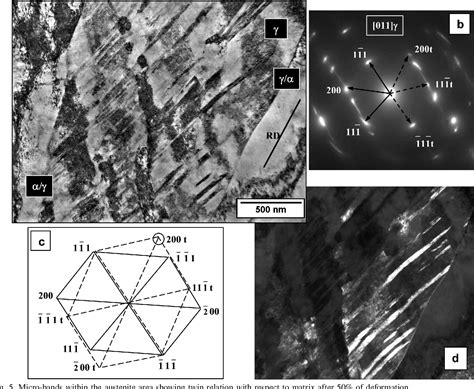 Figure 3 From Deformation Of Ferrite Austenite Banded Structure In Cold