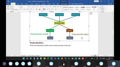 Part 69 Promise Methods In Node Js Youtube