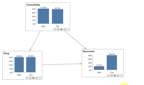 Introduction To Causal AI Bayes Server