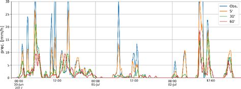Figure 1 From Performance Comparison Between Deep Learning And Optical Flow Based Techniques For