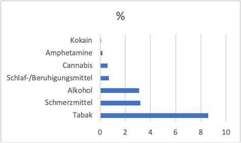 Wie Lange Kann Thc Im Blut Nachweisbar Tabelle Deutschland