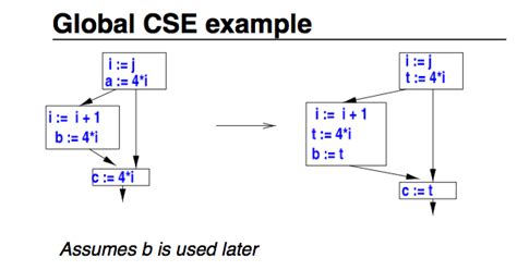 Assignment 6 Dead Code Elimination Rochester Programming Systems