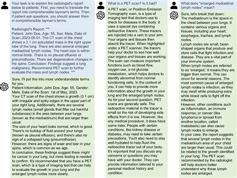 The Impact Of Chatgpt And Llms On Medical Imaging Stakeholders