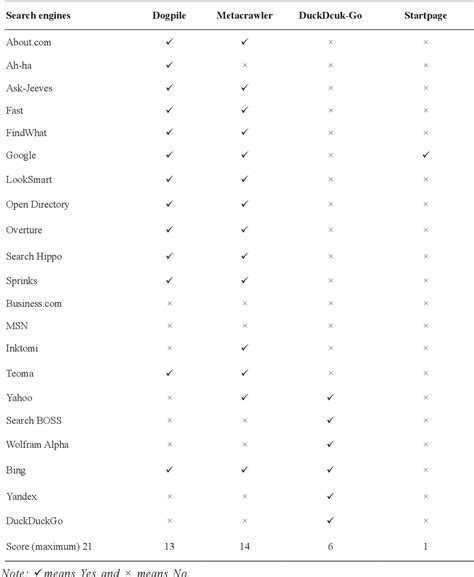 Figure 1 From Structure And Functions Of Metasearch Engines Semantic