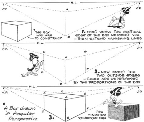Basics Of 1 2 And 3 Point Perspective AKA Parallel And Angular