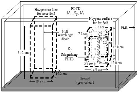 A Basic Geometry Of Fdtd Sgfdtd For Near Field And Far Field Validation Download Scientific