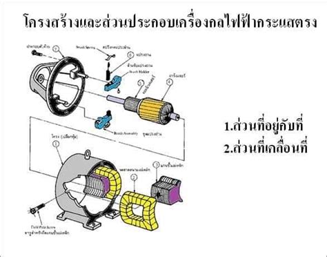 โครงสร้างของเครื่อ โครงสร้างของเครื่องกำเนิดไฟฟ้ากระแสตรง