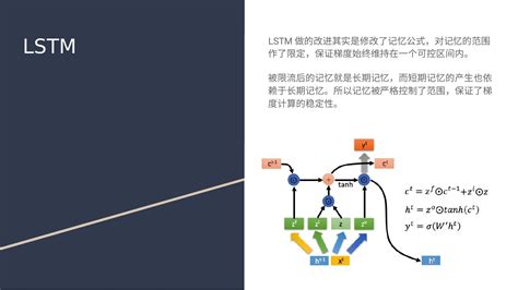 Encoder Decoder网络
