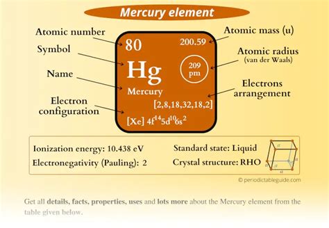 Mercury Hg Periodic Table Element Information More