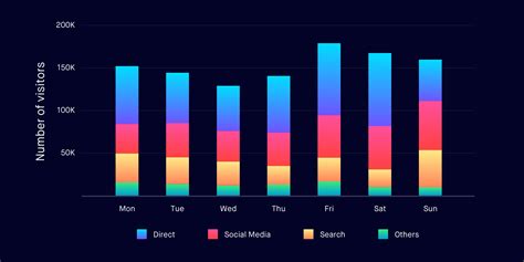 Your Guide To Data Visualization For Comparison Ux Collective