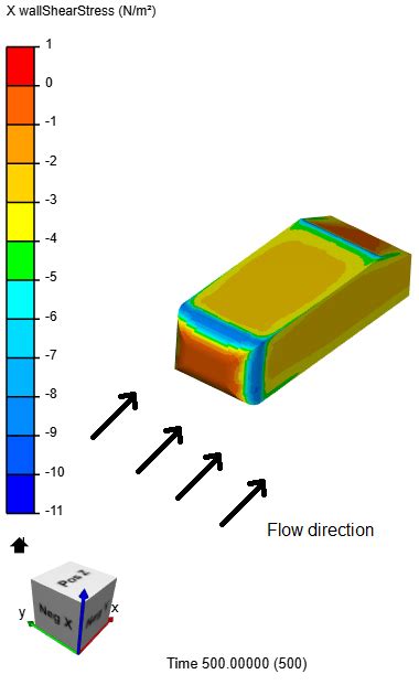 Ahmed Body Drag Validation Problem Project Support Simscale Cae Forum