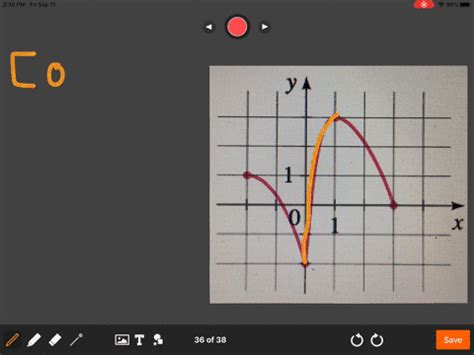 SOLVED 1 4 The Graph Of A Function Is Given Determine The Intervals