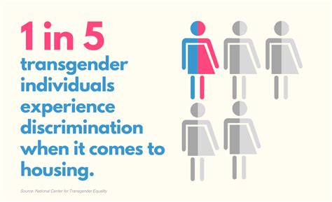 Transgender And Homeless Resources Coalition For The Homeless