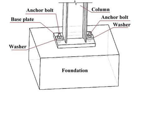 Base Of The Column Consisting Only Of A Base Plate Download