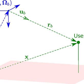Illustration Of The 3 D Angular Positioning Download Scientific Diagram