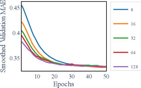 Figure 1 From Dijkstras Algorithm With Predictions To Solve The Single Source Many Targets