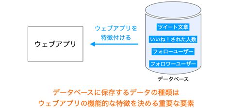【django入門6】モデルの基本 だえうホームページ