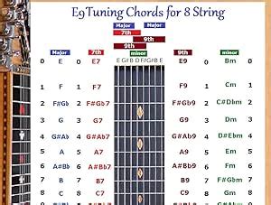 Amazon E TUNING STRING LAP STEEL DOBRO GUITAR CHORDS CHART Musical Instruments