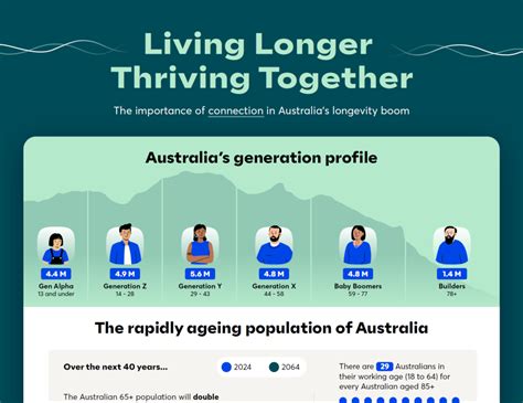 living longer thriving together