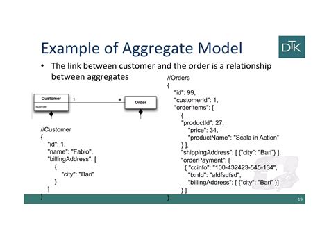 5 Data Modeling For Nosql 12 Ppt Databases Computer Software And Applications