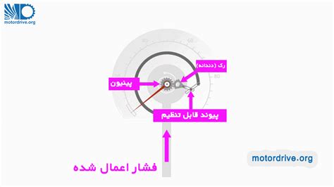 گیج فشار چیست و انواع آن کدام است؟ فروشگاه موتور درایو