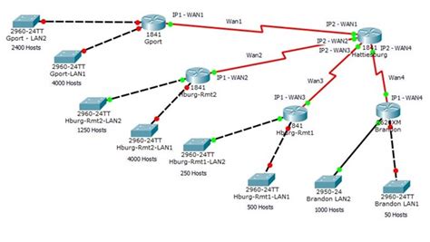 solved use network 10 0 0 0 8 ﻿for addressing this document