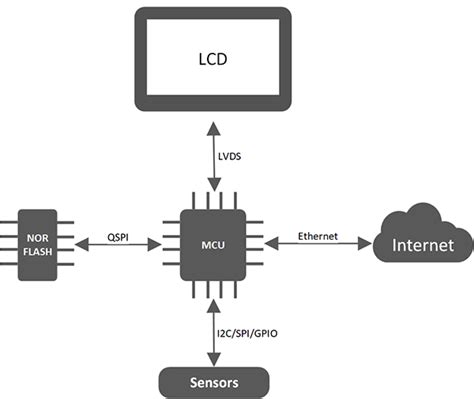 Embedded Filesystem Translation Layer Encryption Nuvation Engineering
