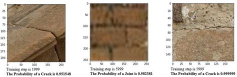 Fast Crack Detection Using Convolutional Neural Network
