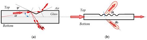 Smartphone Readable Optical Fiber Quasi Distributed Phosphorescent