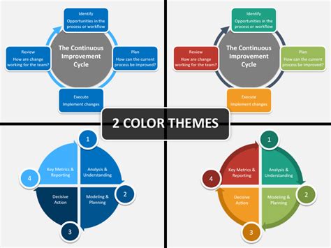 Continuous Improvement Kaizen PowerPoint And Google Slides Template